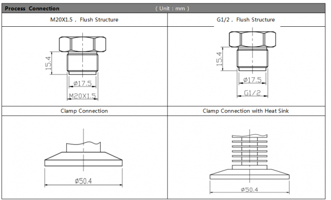 1/2NPT Thread Connect Pressure Transmitter Sensor Flush Diaphragm ...