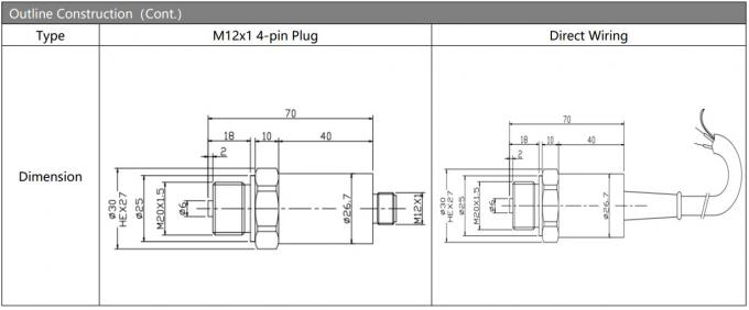 4-20mA Explosion Proof Pressure Sensor 24V Industrial Pressure Transducer